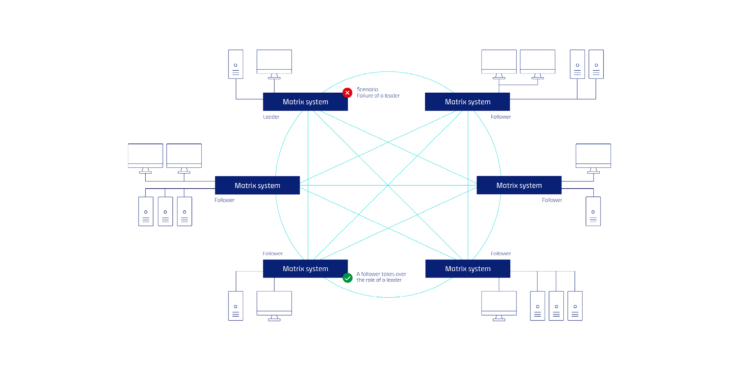 MatrixGuard | Guntermann & Drunck GmbH