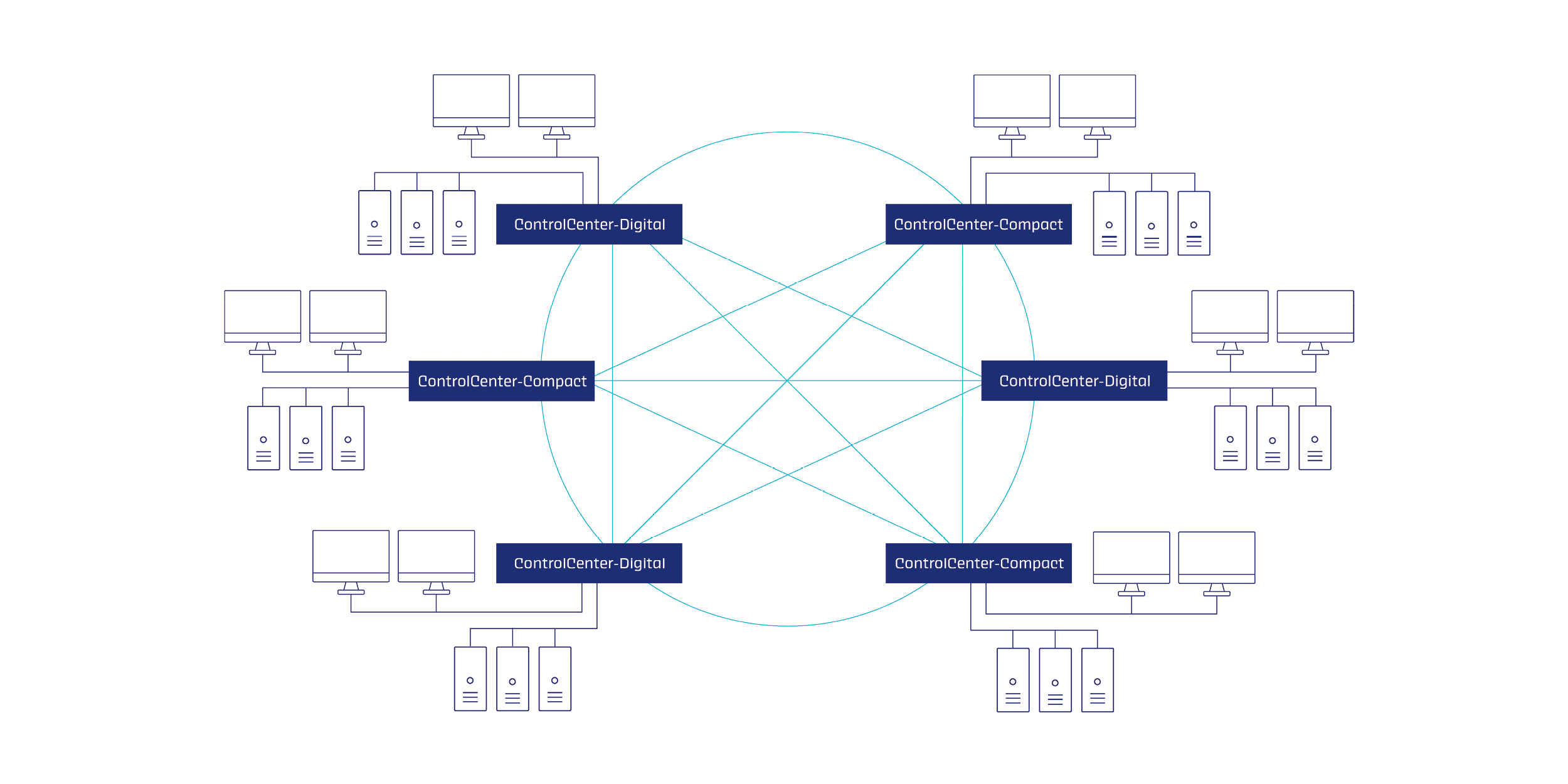 Matrix-Grid™ (digital matrix systems) | Guntermann & Drunck GmbH